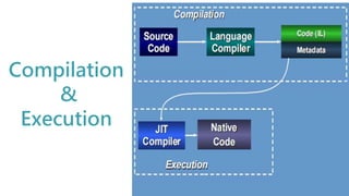 .Net Architecture and Performance Tuning | PPTX