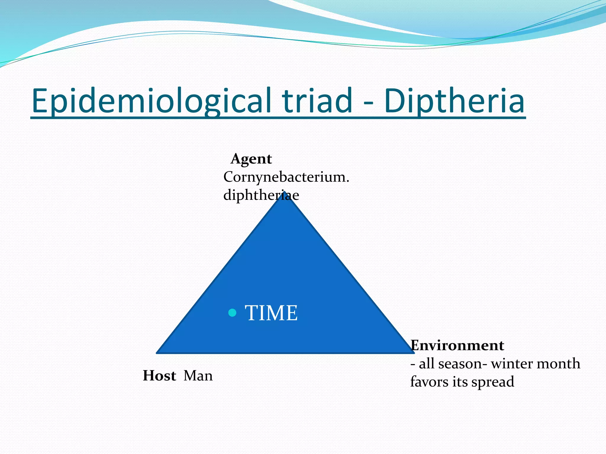 Epidemiology and nursing management of communicable disease ...