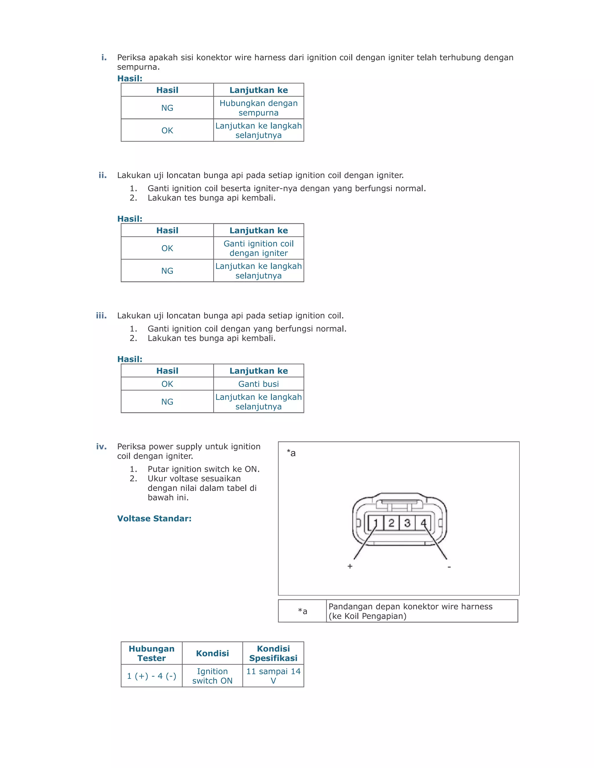 .Memeriksa ignition coil dan lakukan test bunga api | PDF