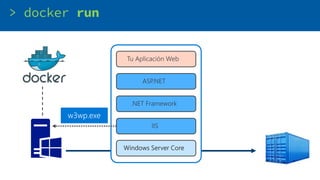 .Net core y microservicios | PPT