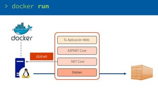 .Net core y microservicios | PPT