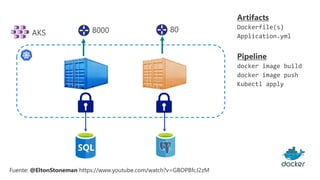 .Net core y microservicios | PPT