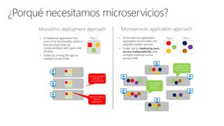 .Net core y microservicios | PPT