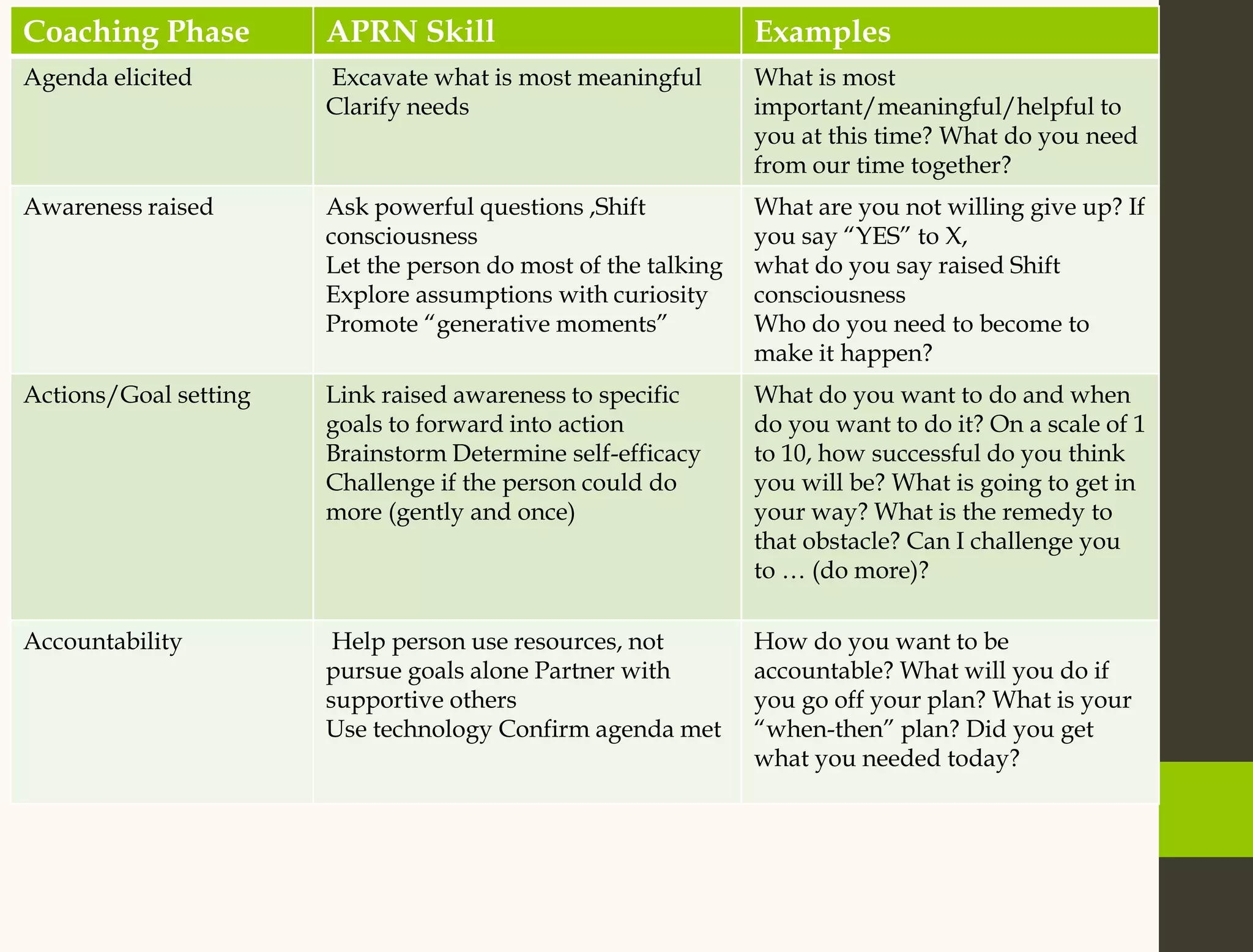 COMPETENCIES OF NURSE PRACTITONERS OR APN | PPTX