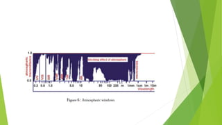 . Atmospheric window and reflectance curve | PPTX
