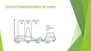. Atmospheric window and reflectance curve | PPTX