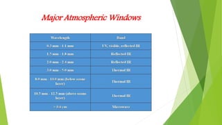 . Atmospheric window and reflectance curve | PPTX