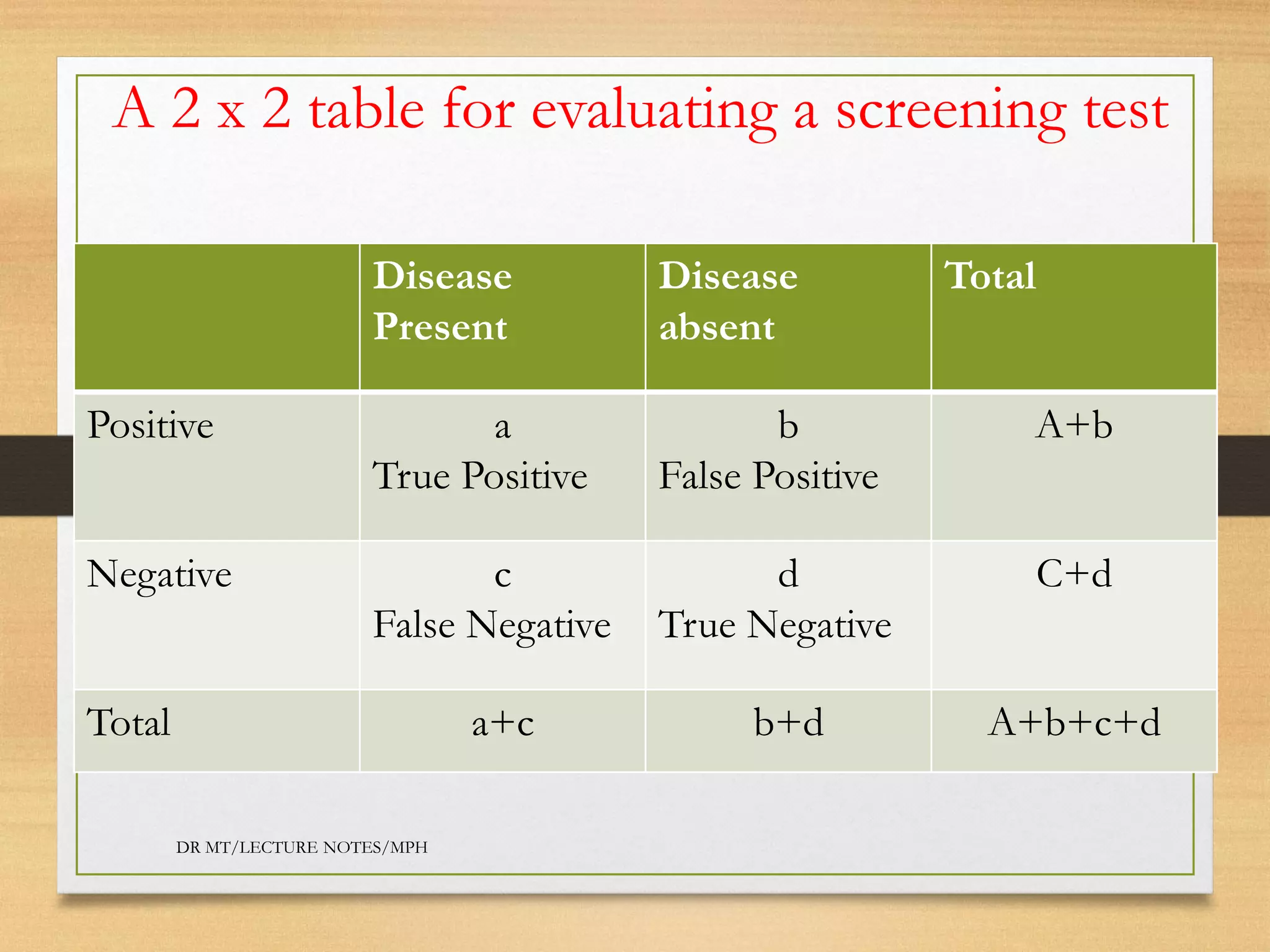 .Screening tests | PPT