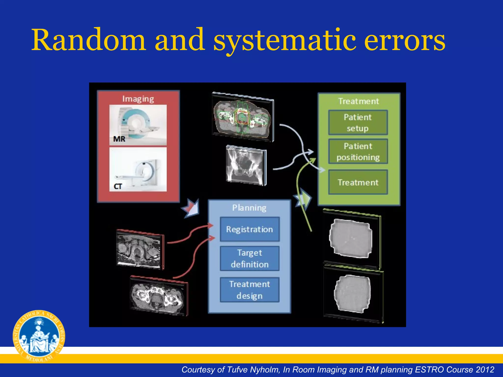Random and systematic errors 25.10.12