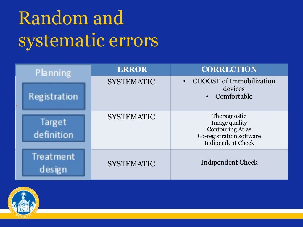 Random and systematic errors 25.10.12