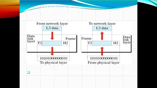OSI model | PPT