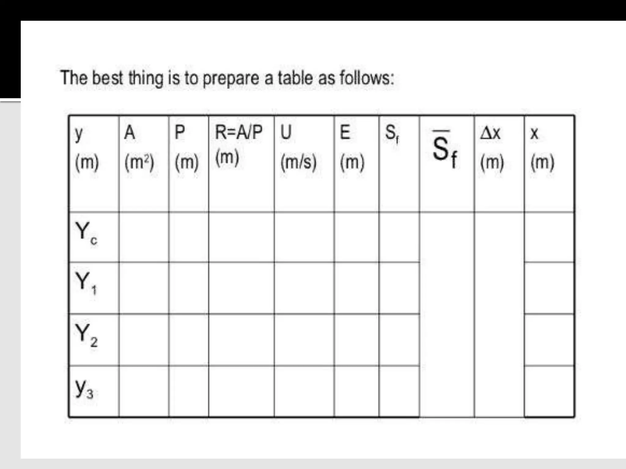 . Direct step method | PPTX