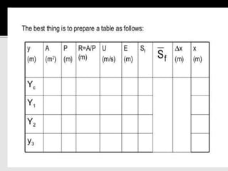 . Direct step method | PPTX | Physics | Science