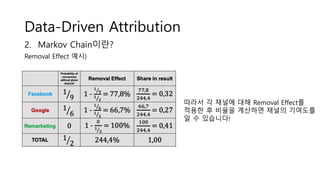 Data-Driven 기여모델 | PPT