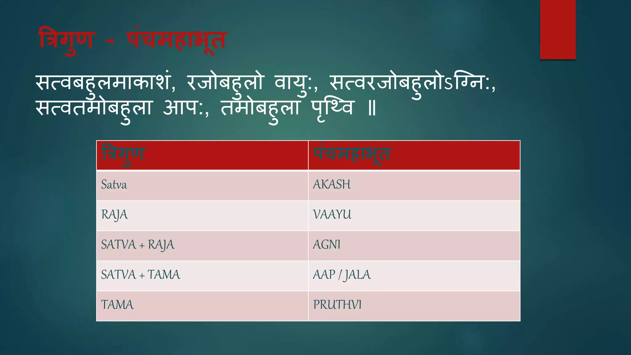 शरीरोपक्रमणीय शारीराध्याय | PPTX