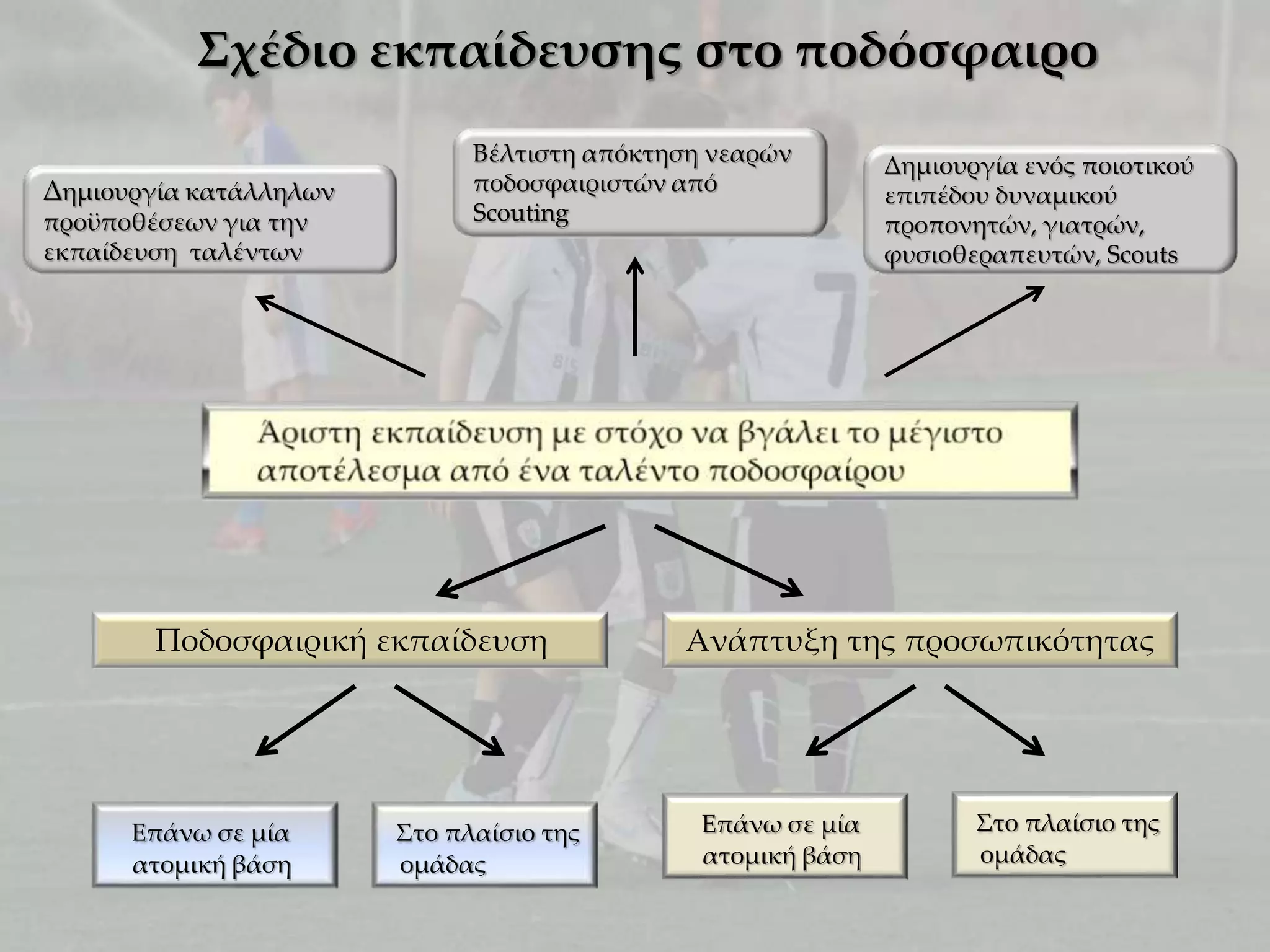 η εκπαιδευση στα τμηματα υποδομης | PPT