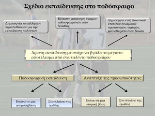 η εκπαιδευση στα τμηματα υποδομης | PPT