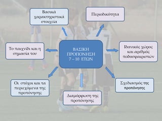 η εκπαιδευση στα τμηματα υποδομης | PPT