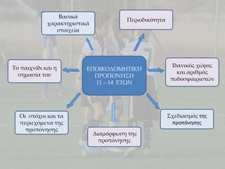 η εκπαιδευση στα τμηματα υποδομης | PPT