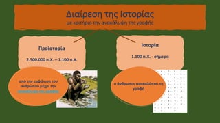 Παλαιολιθική Εποχή | PPT