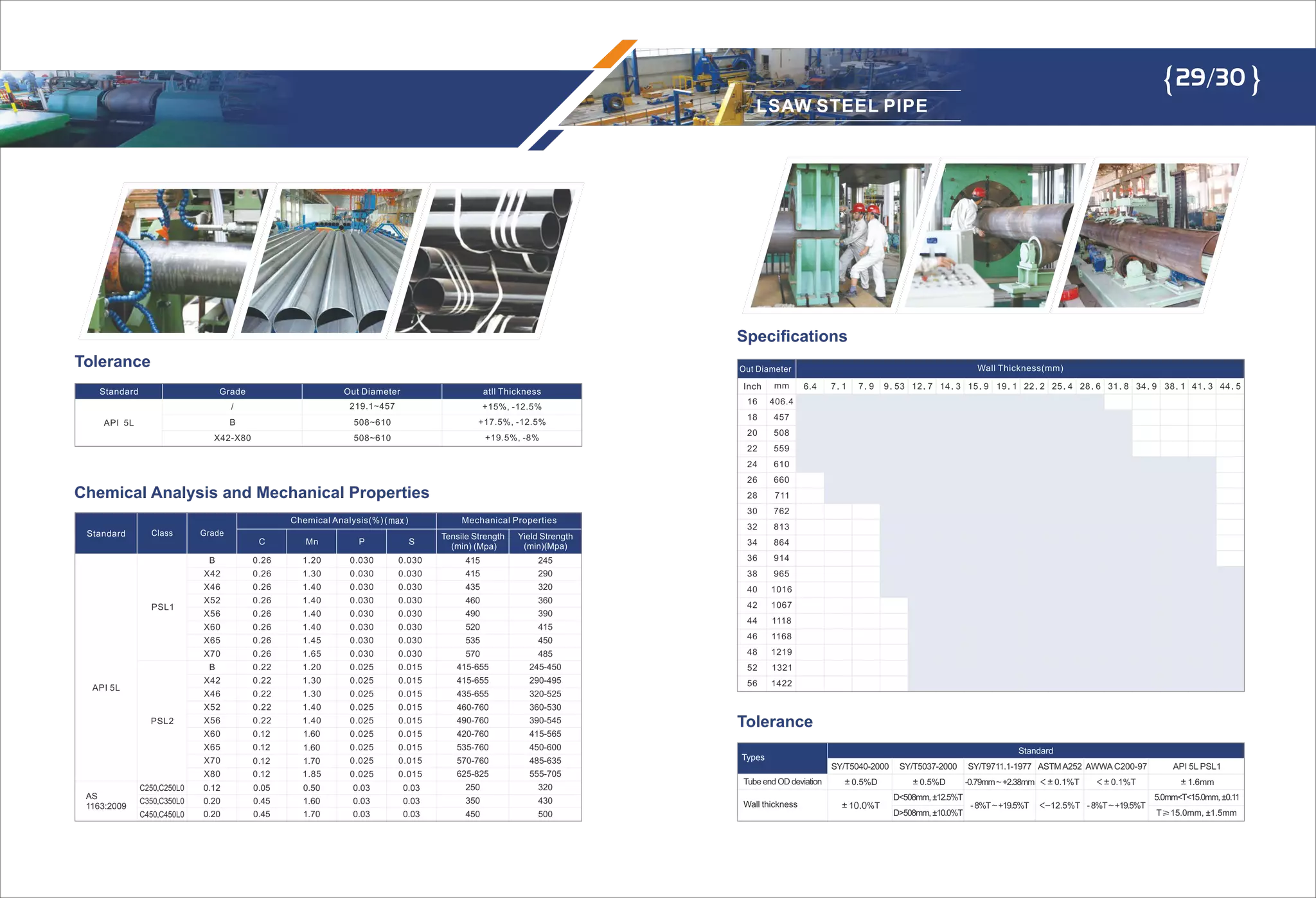 Eastern Steel Manufacturing Co.,Ltd | PDF