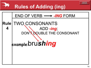 زمان حال جاری present continuous tense | PPTX