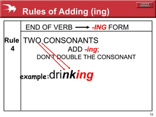 زمان حال جاری present continuous tense | PPTX