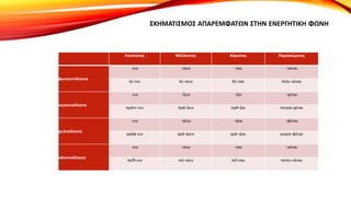 ΑΠΑΡΕΜΦΑΤΑ ΑΡΧΑΙΑ ΕΛΛΗΝΙΚΑ | PPT