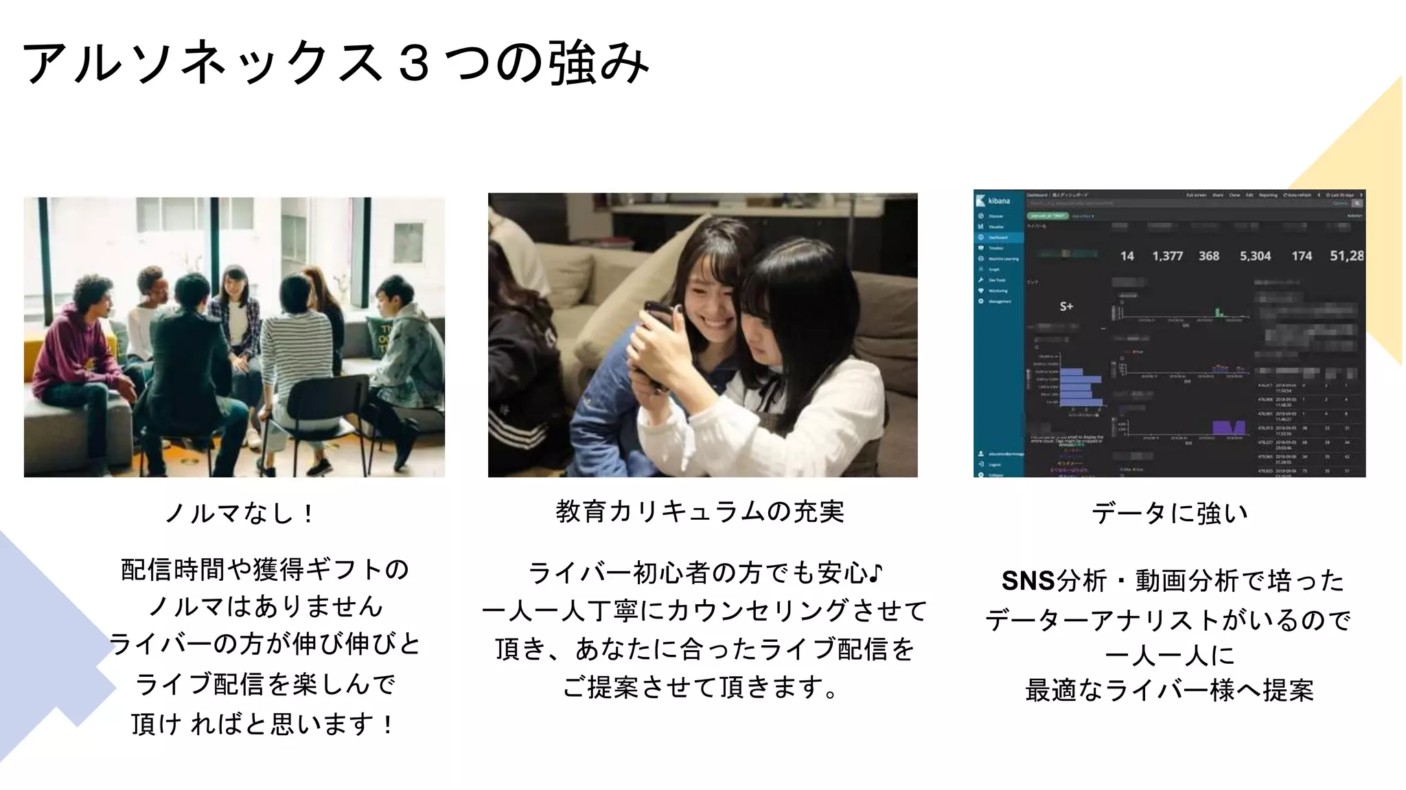 ARSONEX Talent agency livestrimingService | PPT