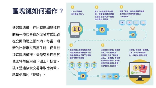 投資還是投機？帶你入門虛擬貨幣與區塊鏈 | PDF