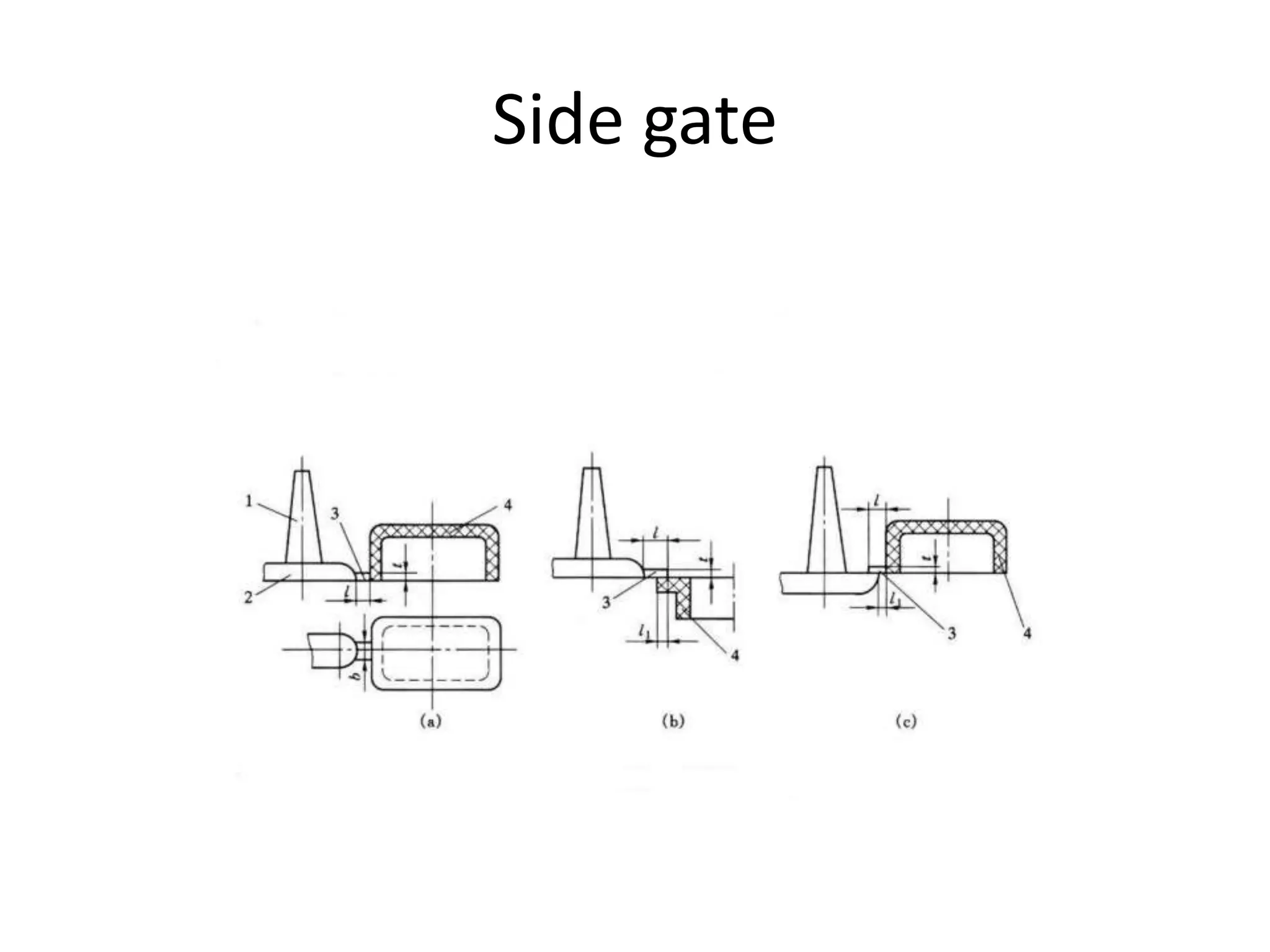 Injection mold gate type | PPTX