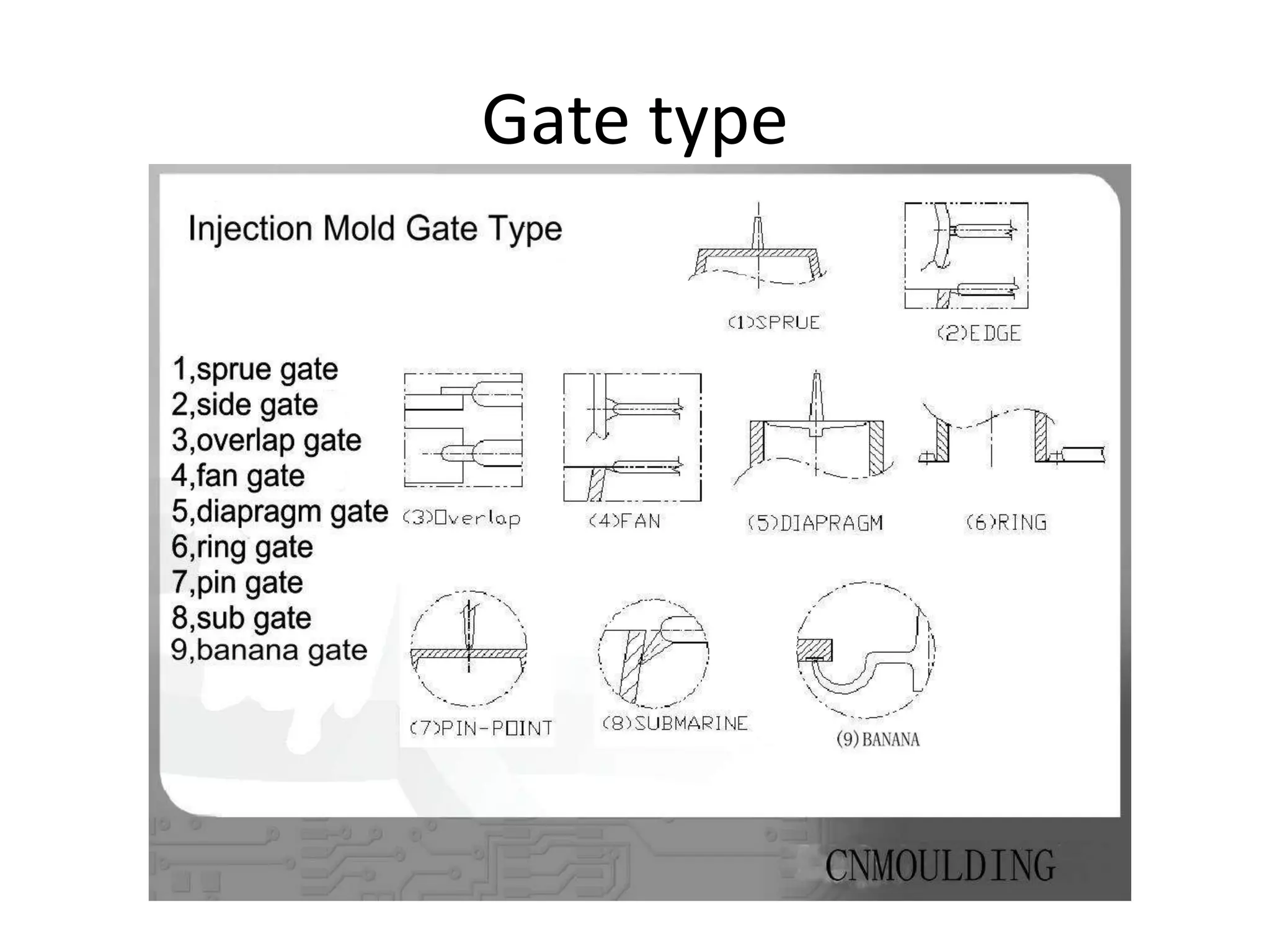 Injection mold gate type | PPTX