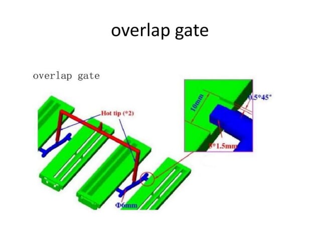 Injection mold gate type | PPTX