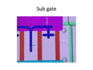 Injection mold gate type | PPTX
