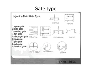 Injection mold gate type | PPTX