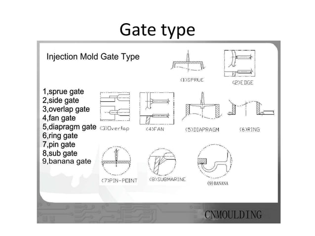 Injection mold gate type | PPTX