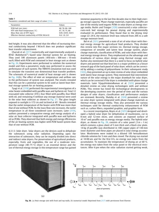 ...Organic pcm (review, 2016) | PDF | Chemistry | Science