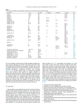 ...Organic pcm (review, 2016) | PDF | Chemistry | Science