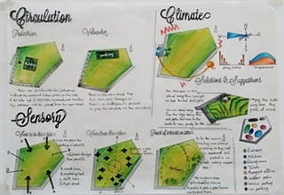 Theme restaurant case&site analysis | PDF