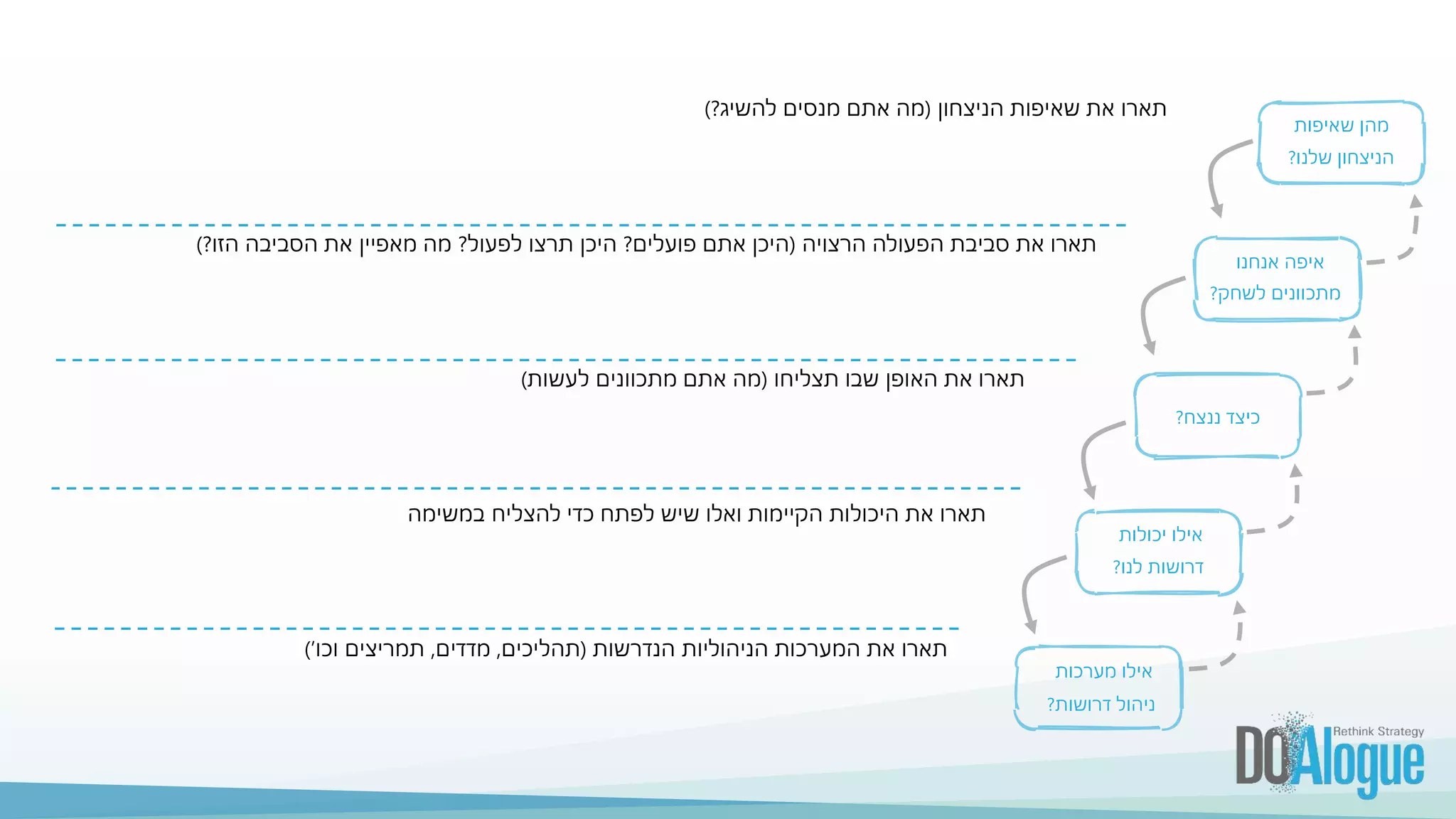 Cascade of Choices | PPTX