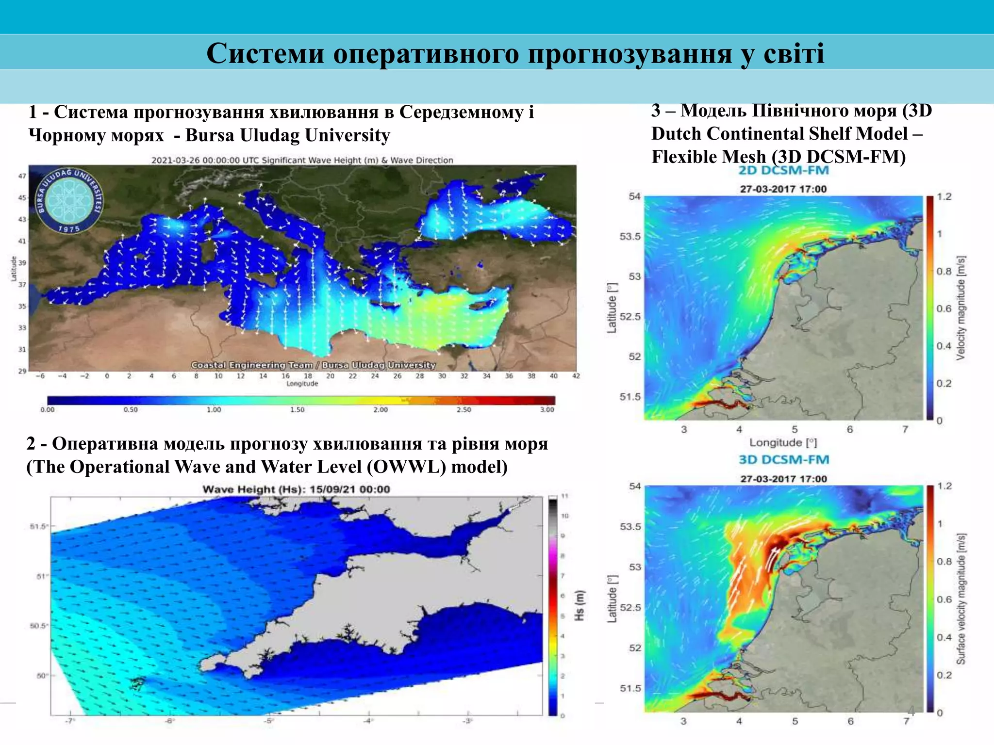 Using The Modern Modelling Complex For Operational Forecasting Of
