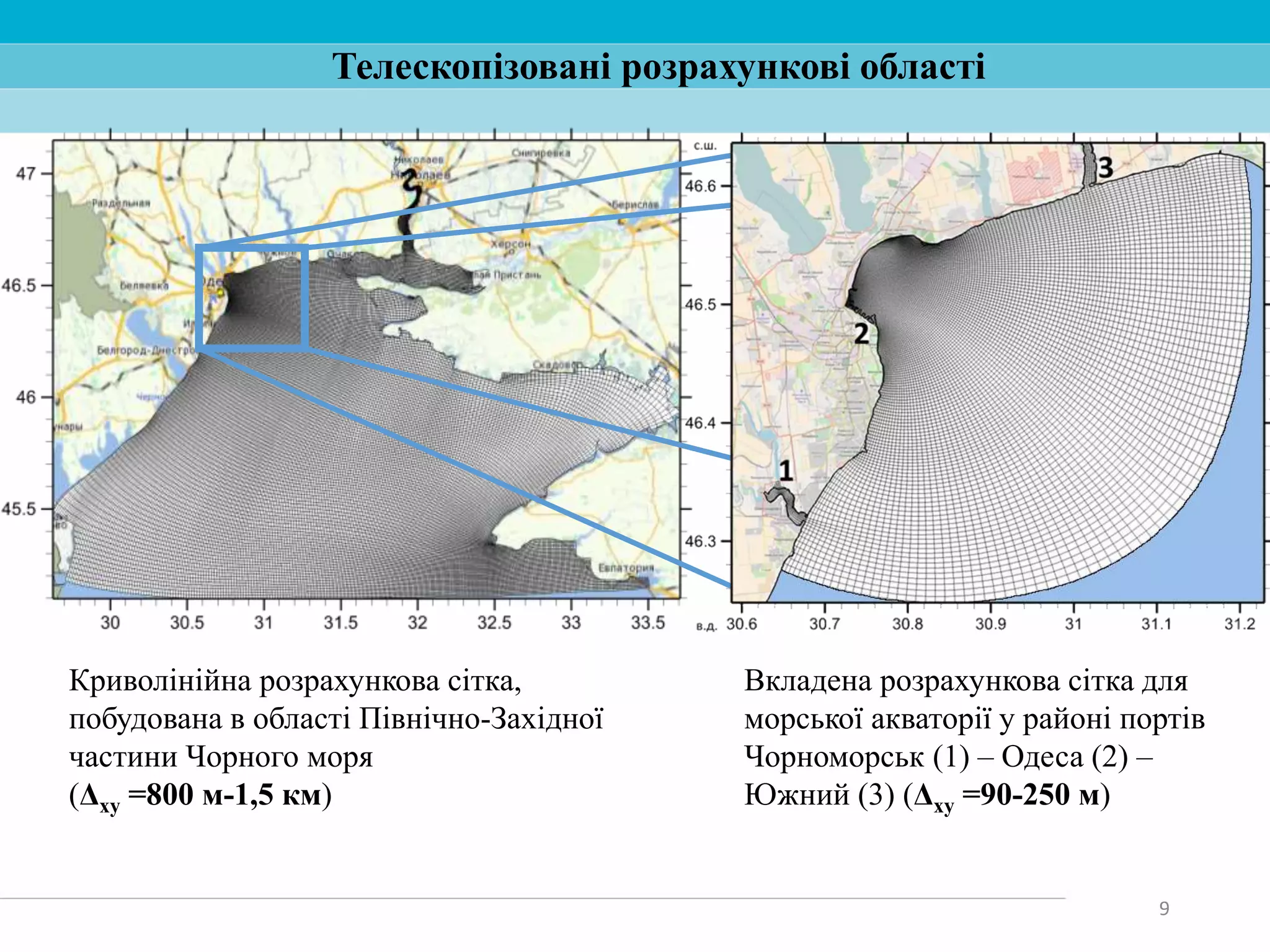 Using The Modern Modelling Complex For Operational Forecasting Of