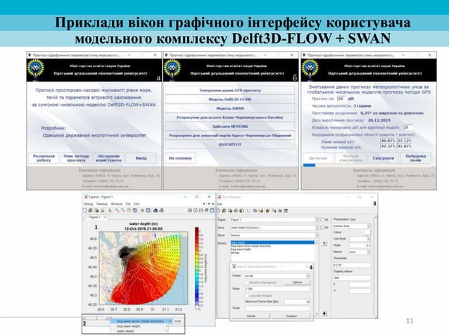 Using The Modern Modelling Complex For Operational Forecasting Of