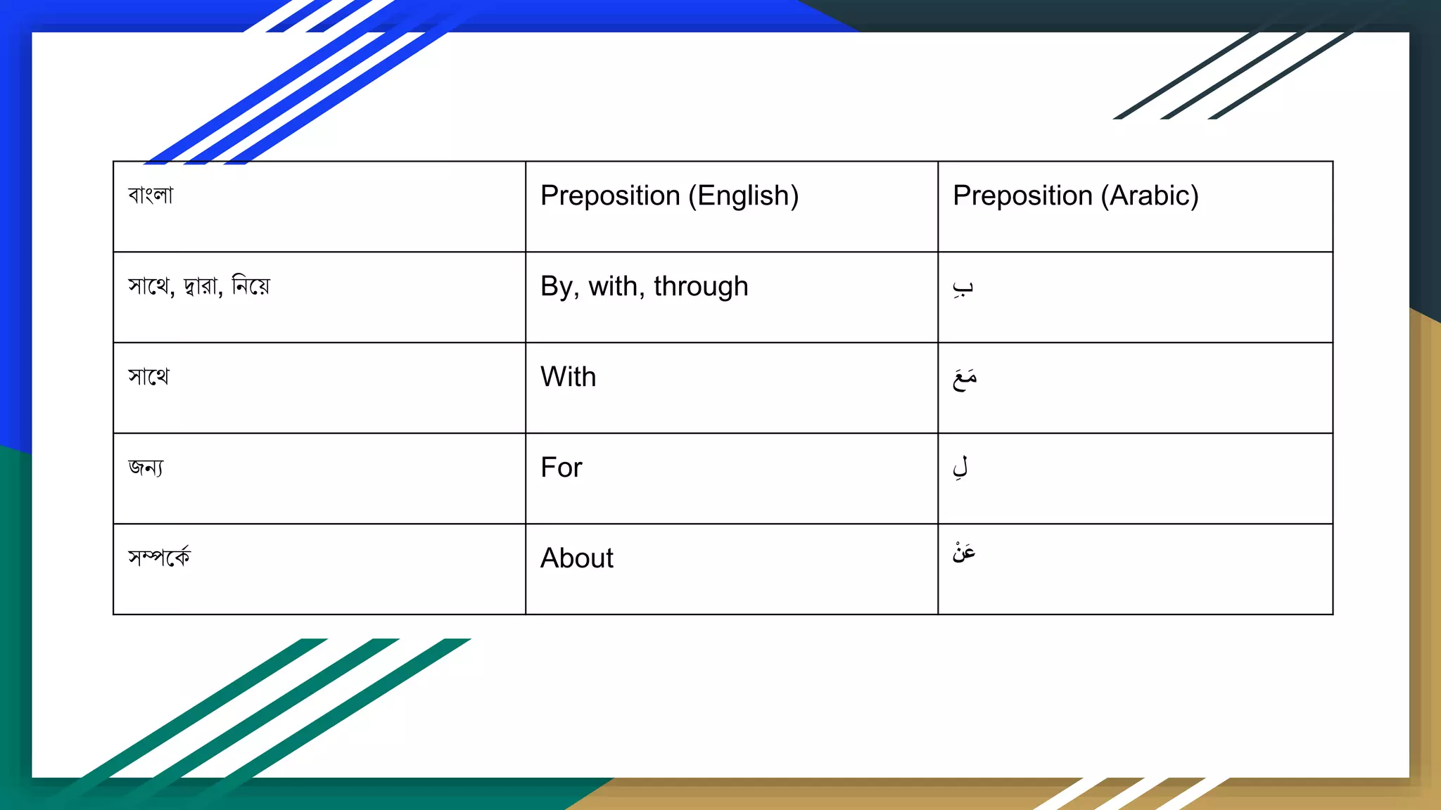 Class 8 Preposition | PPT