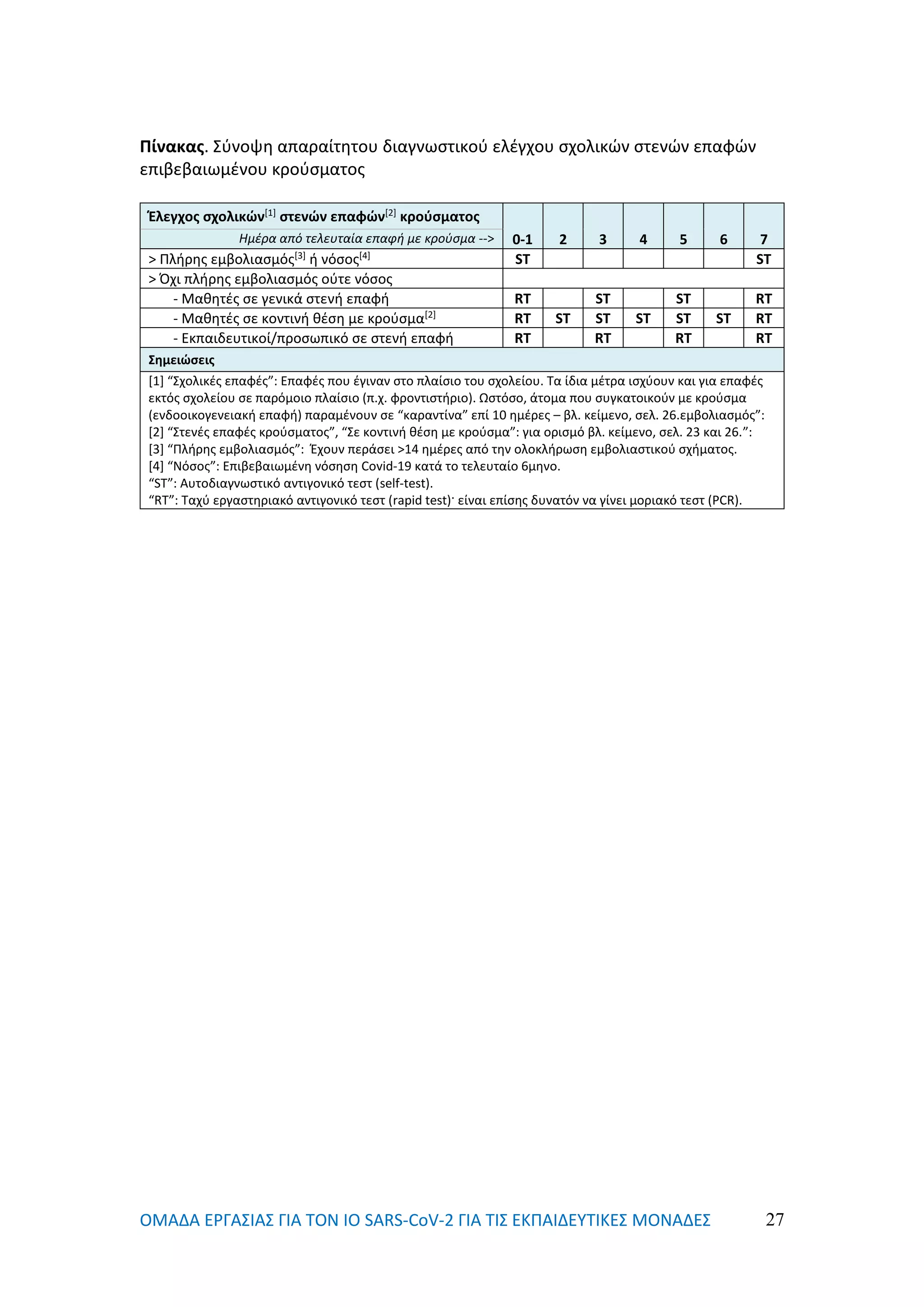 οδηγιες εοδυ | PDF