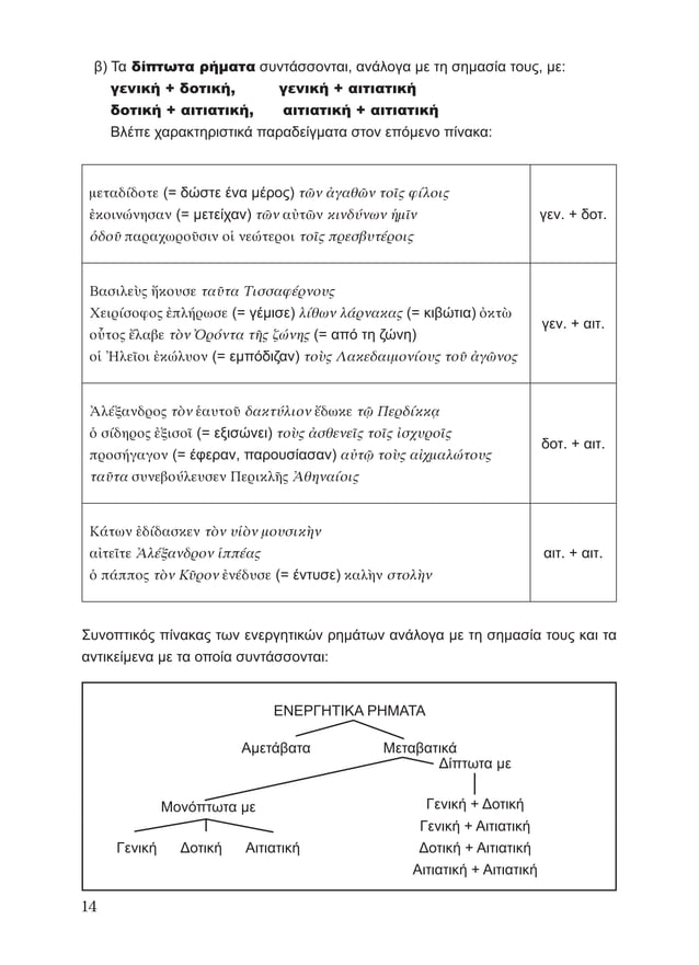 τετραδιο με ασκησεις συντακτικου αρχαια | PDF