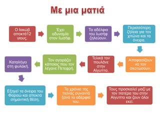 Η ιστορία του Ιωσήφ | PPT