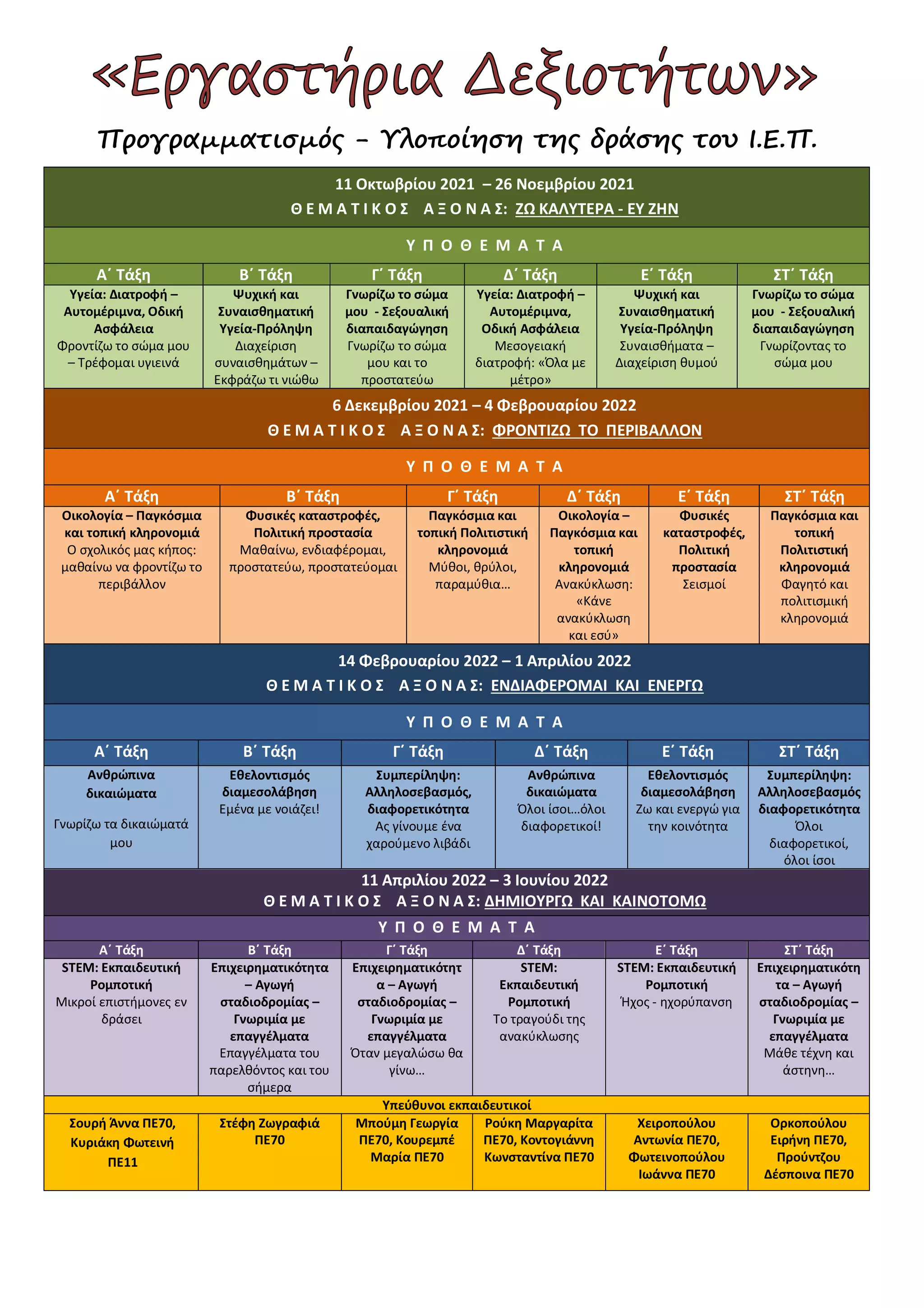 ΕΡΓΑΣΤΗΡΙΑ ΔΕΞΙΟΤΗΤΩΝ | PDF