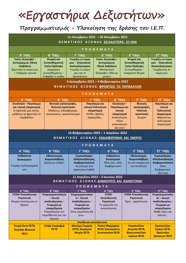 ΕΡΓΑΣΤΗΡΙΑ ΔΕΞΙΟΤΗΤΩΝ | PDF
