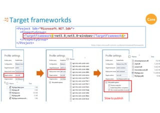 .Net passé, présent et futur | PPT